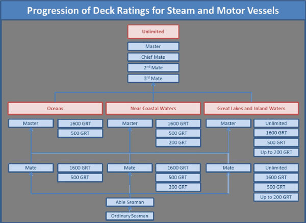 Deck Department - Maritime Institute