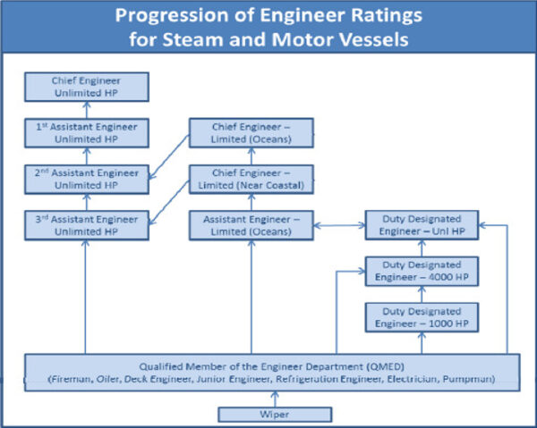 Engineering Department - Maritime Institute